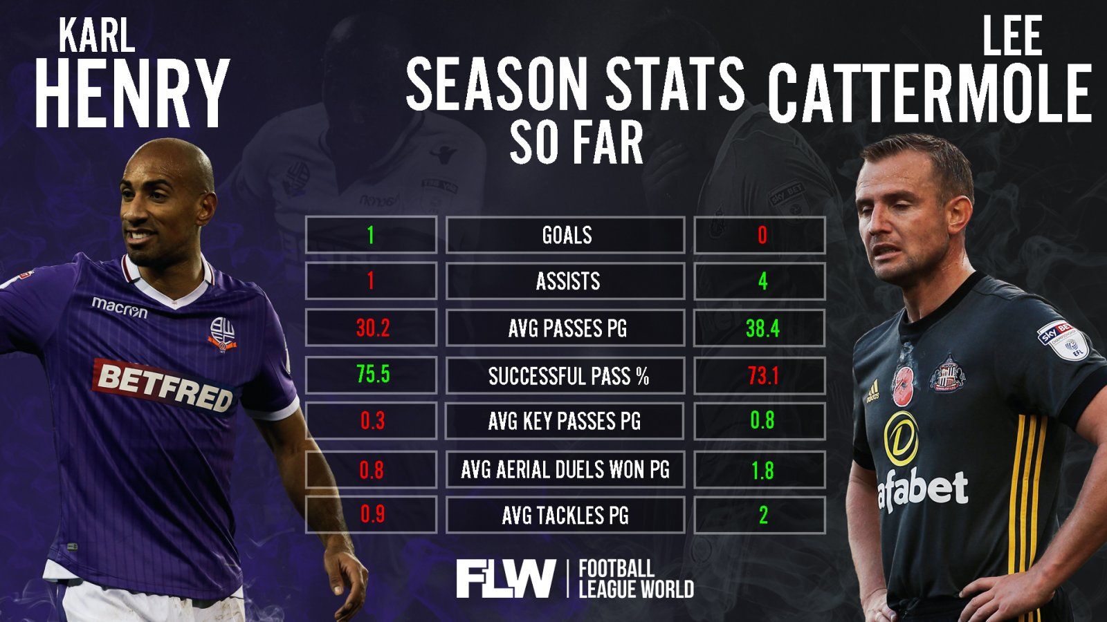 A clear winner: The midfield battle that could decide crucial Bolton vs ...
