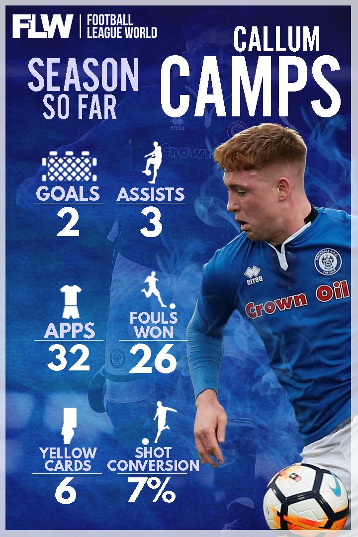 2 goals, 3 assists: Should Leeds United re-launch a move for this ...