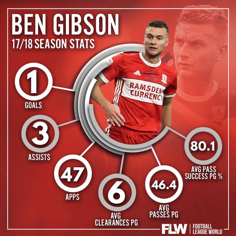 This 25-year-old has the potential to be a real asset for Everton