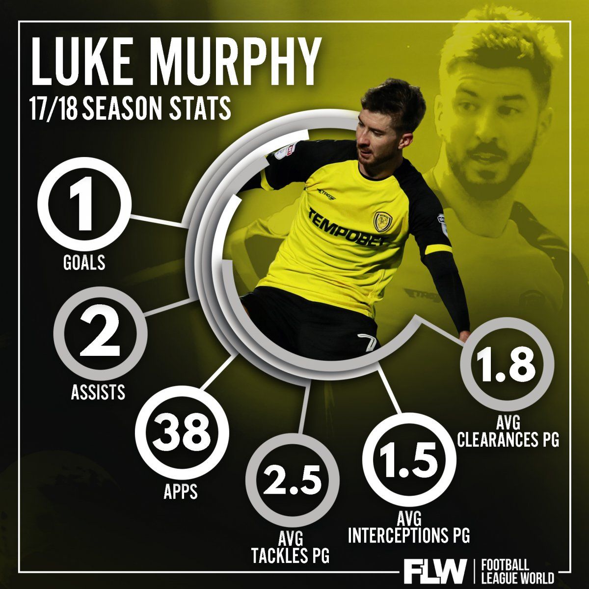 38 apps, 1 goal: It would be a step backwards for Leeds United to ...