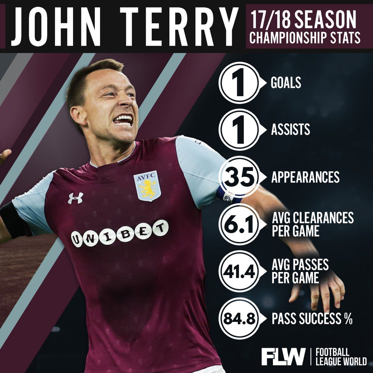 John Terry is the perfect man to drive Middlesbrough's charge for promotion