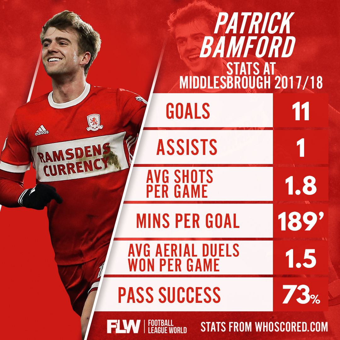 What Leeds fans can expect from £7m signing upon his return to first ...