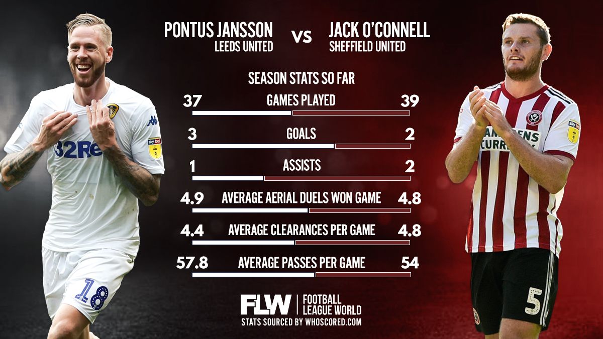 4.8 clearances per game: Sheffield Utd star can feel aggrieved after ...