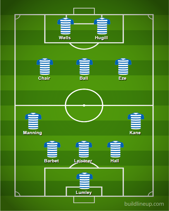 The QPR XI that Warburton should play v Millwall tomorrow