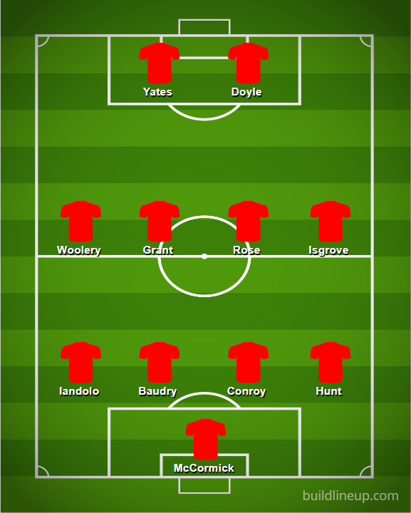 2 changes: The Swindon Town XI that Wellens should play v Newport