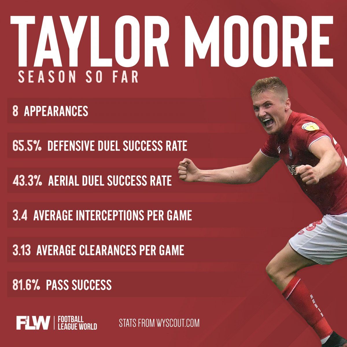 81.6% pass success: the Bristol City man who has had a surprising ...