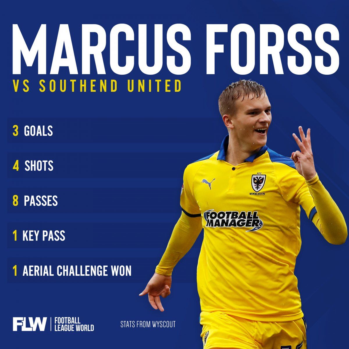 4 shots, 3 goals: An in-depth look at this Wimbledon hotshot's weekend ...