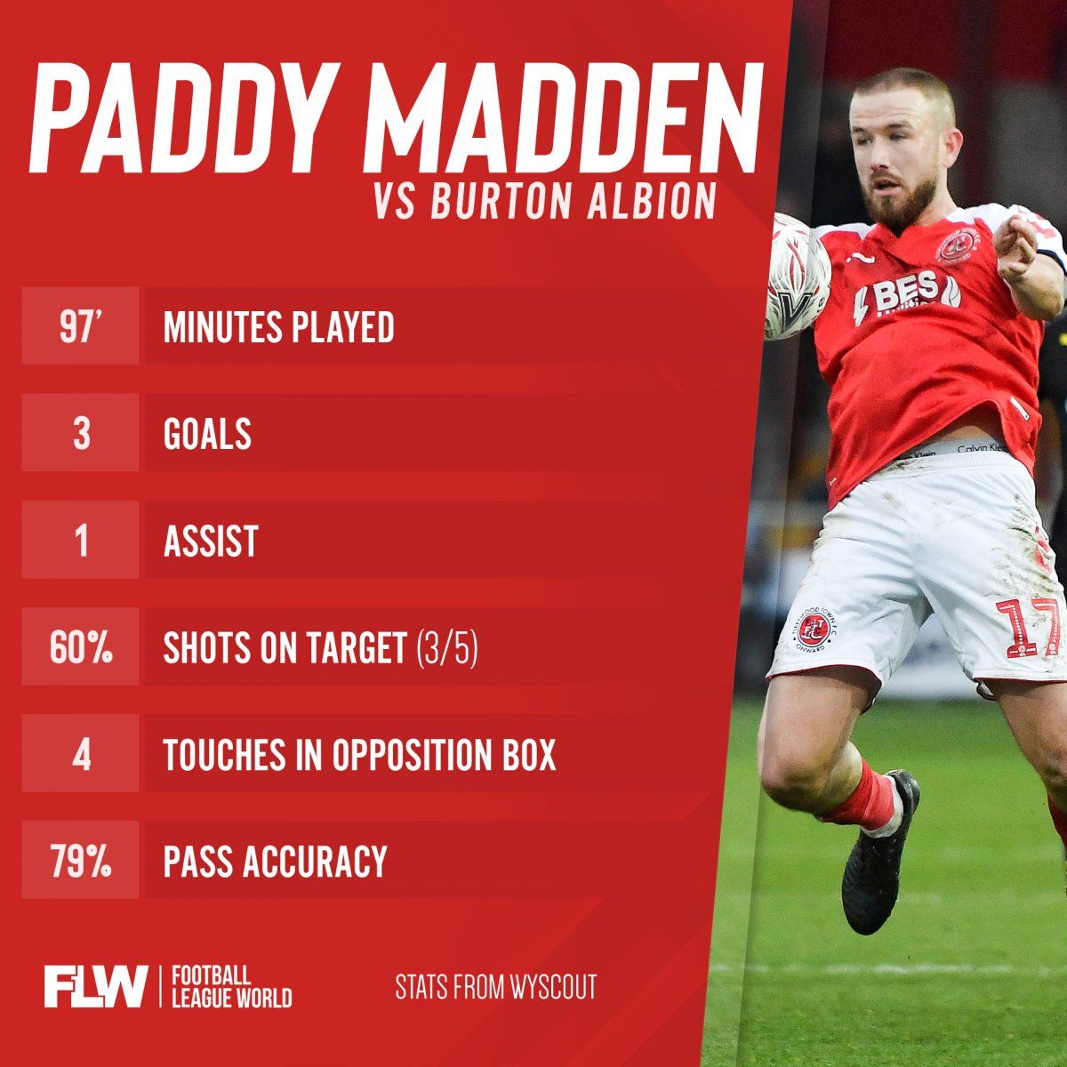 4 touches in the opposition box: Breaking down the numbers of Fleetwood ...