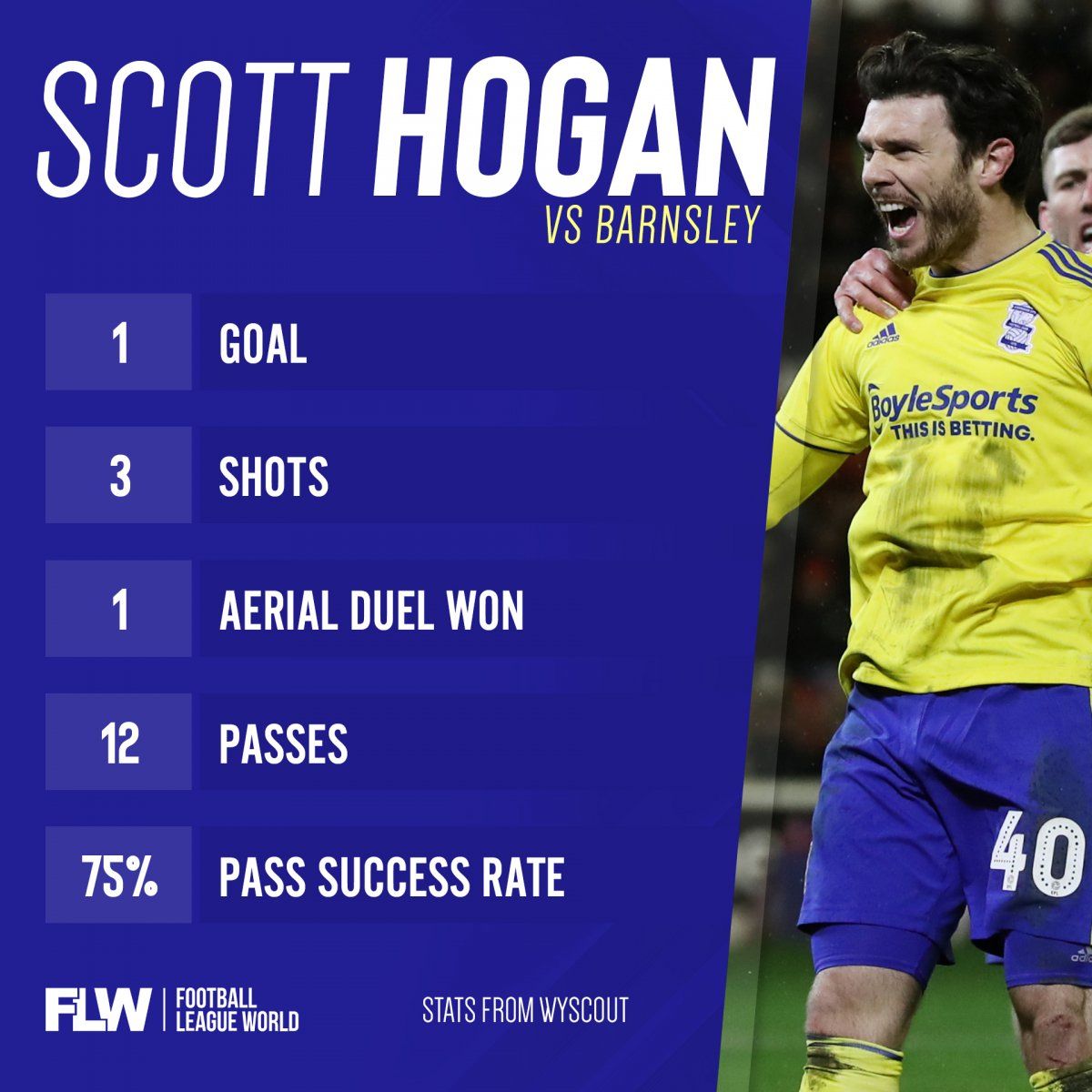 75% pass success: Should Birmingham City secure this man's signature?