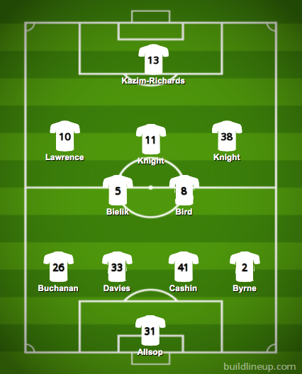 Colin Kazim-Richards in: Is this Derby County's best XI on paper when ...