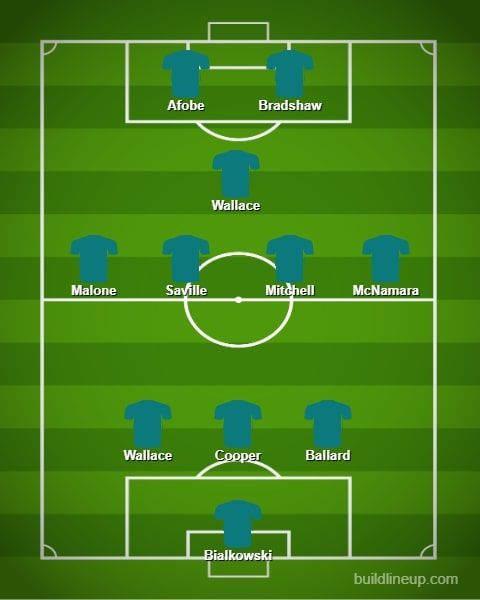 Bradshaw starts: How we expect Millwall to line up against Swansea on ...