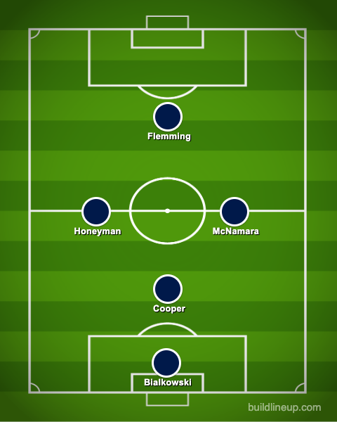 Millwall's best 5-a-side team using the current squad - Do you agree?