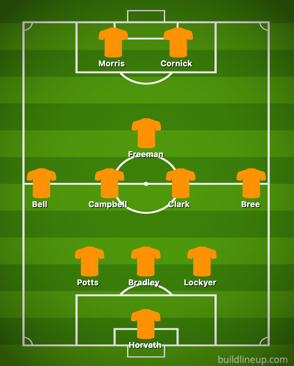 Luke Freeman starts: The predicted Luton Town XI to face Norwich on ...