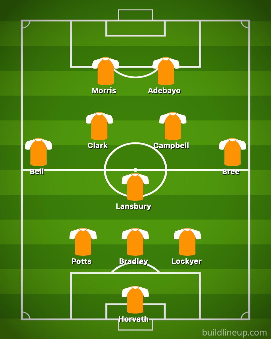 Henri Lansbury starts: The Luton Town XI we expect Jones to pick to ...