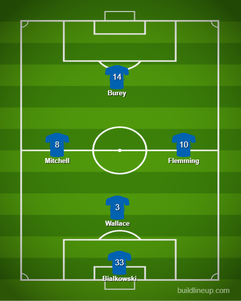 Zian Flemming in: The best Millwall 5-a-side team from the current ...