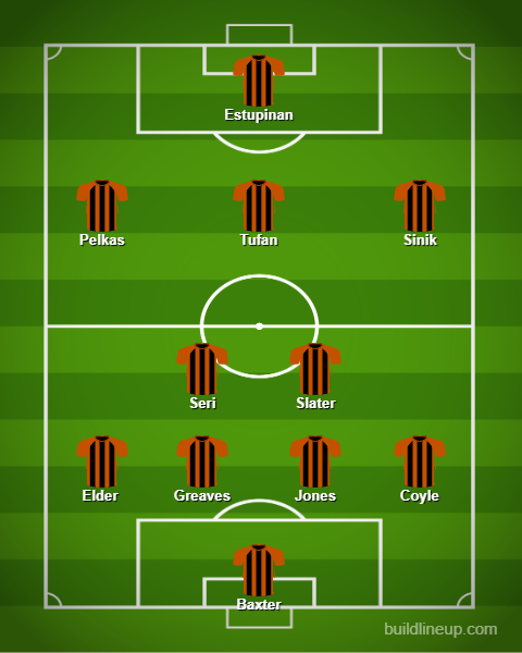 Sinik starts: The predicted Hull City XI to face Wigan Athletic on ...