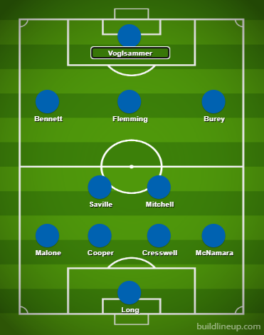 Burey starts: The predicted Millwall XI to face Hull on Saturday