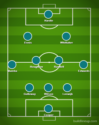 Ryan Hardie starts: The predicted Plymouth Argyle XI to face Port Vale on Friday night