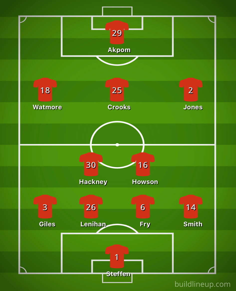 4-2-3-1, Crooks in: The predicted Middlesbrough XI to face Burnley on ...