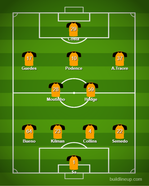 4-2-3-1, Diego Costa starts: The predicted Wolves XI to face Gillingham ...