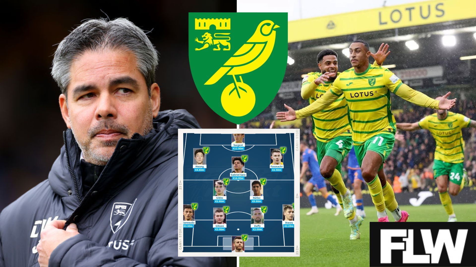 Hwang features: This is Norwich City's most valuable starting XI based ...