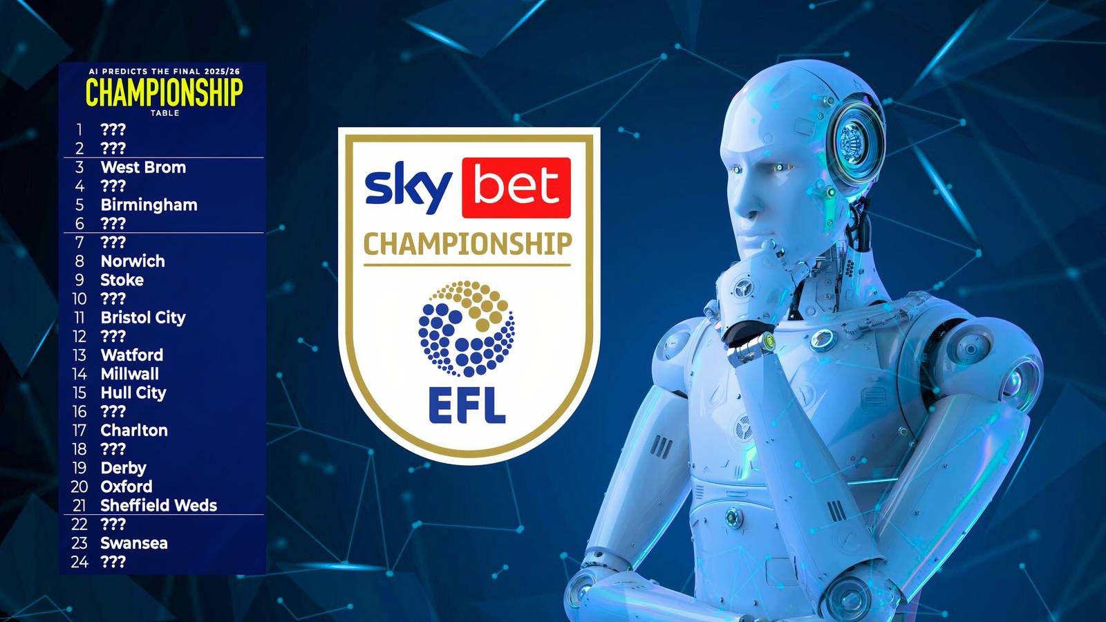 AI predicts the final 2025/26 EFL Championship table now the summer ...
