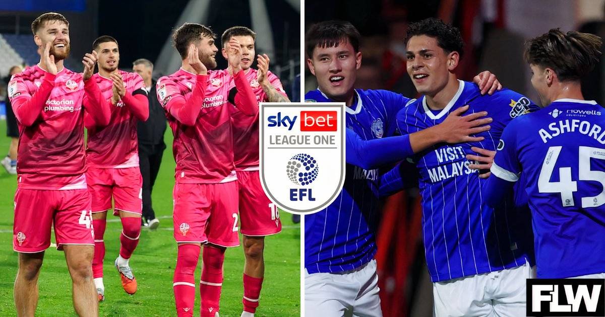 All 24 EFL League One clubs' annual wage bill ranked from least to most